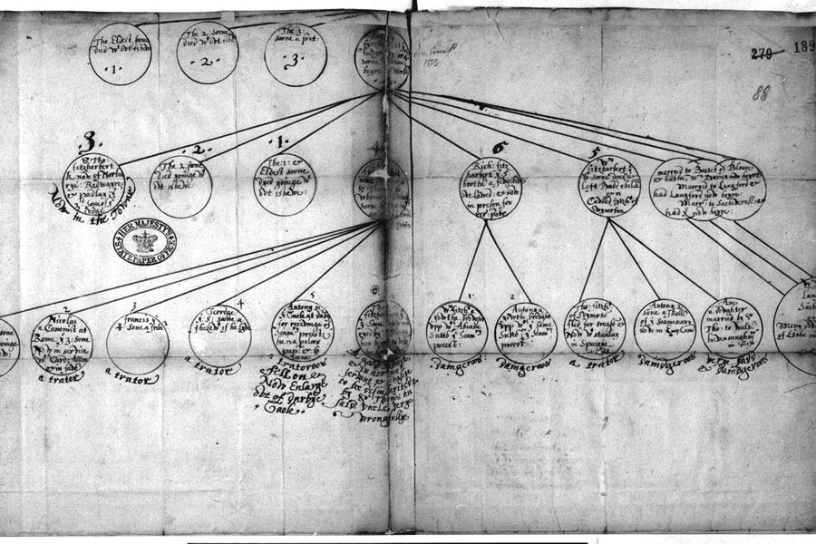 Creating a legacy from your family history | The National Archives